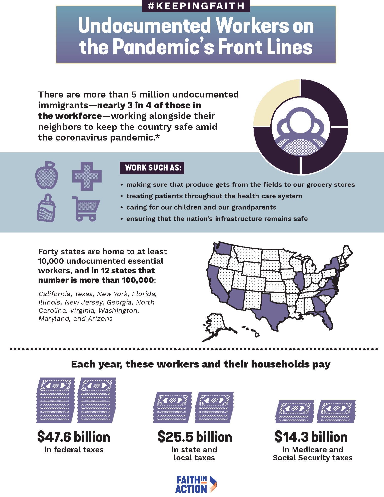 Prayers for Essential Workers - St. Leo Parish